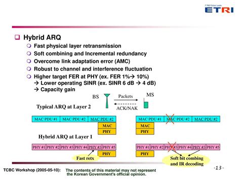 Wibro Service And Standardization Status Based On Ieee Ppt Download