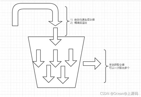 Java限流 Csdn博客 Java限流 Csdn博客