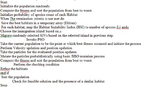 Table 2 From An Optimized Fir Filter Design Using Particle Swarm