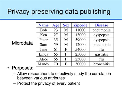 Ppt Anatomy Simple And Effective Privacy Preservation Powerpoint Presentation Id7087097