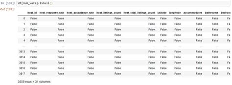 How To Find Missing Values In A Data Frame Using Python Pandas