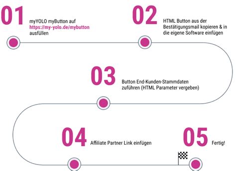 Mybutton Partner Noventi Myyolo