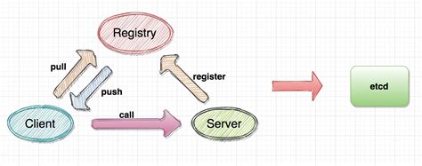 请问这张图是用什么软件画的啊 Issue LockGit gochat GitHub