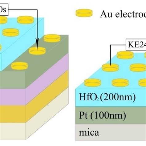 Schematic Patterns Of The Hfo2 Pt Ti Sio2 Si S1 And Hfo2 Pt Mica S2 Download Scientific