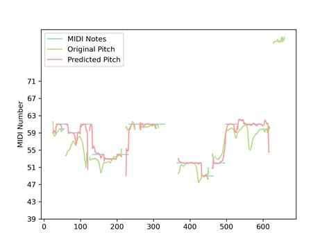 Diffpitcher Diffusion Based Singing Voice Pitch Correction