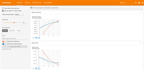 Tutorial Tensorboard