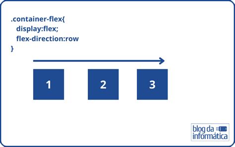 Display Flex Para Iniciantes Blog Da Informática