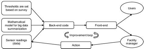 The Process Flow Of The Web Application Download Scientific Diagram