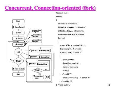Ppt Clientserver Model 1 Powerpoint Presentation Free Download