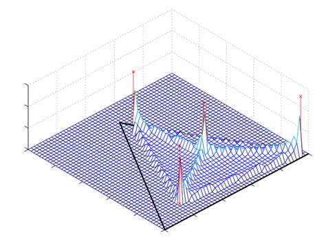 An Example Density On Unigram Distributions Pw θ β Under Lda For