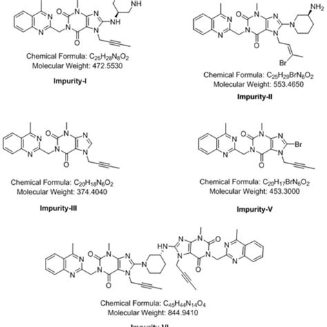 Chromatogram Of Impurity Mix Solution Including Identified Impurities