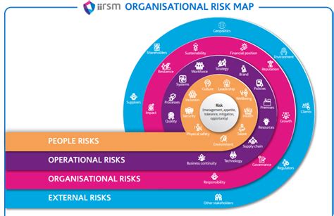 The Iirsm Organisational Risk Map Iirsm