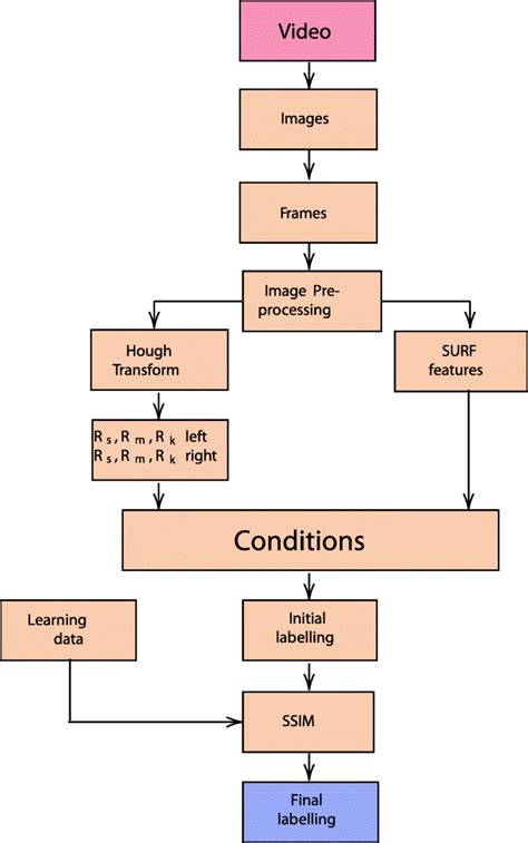 proposed automated osa detection system download scientific diagram