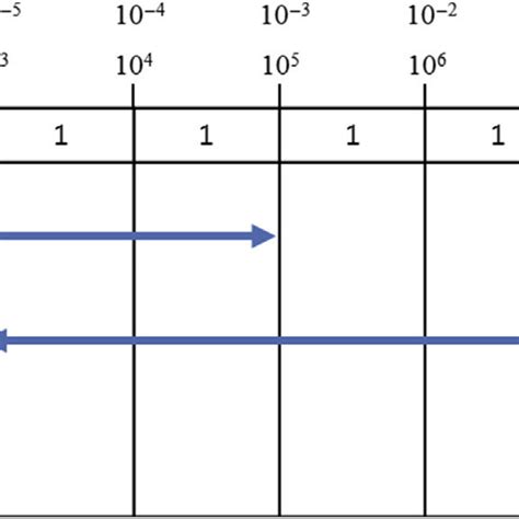 Fission Chamber Operation Concept Download Scientific Diagram