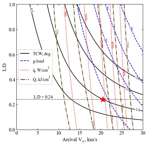 Section 03 Tradespace Exploration — Amat V230 Documentation