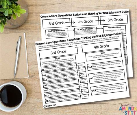 A Trusted Manual To Teaching Operations And Algebraic Thinking Standards Teaching With Amanda