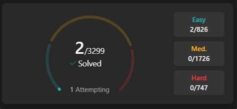 Akshaj Mishra On Linkedin Dsa Datastructures Algorithms Learningjourney Codelife