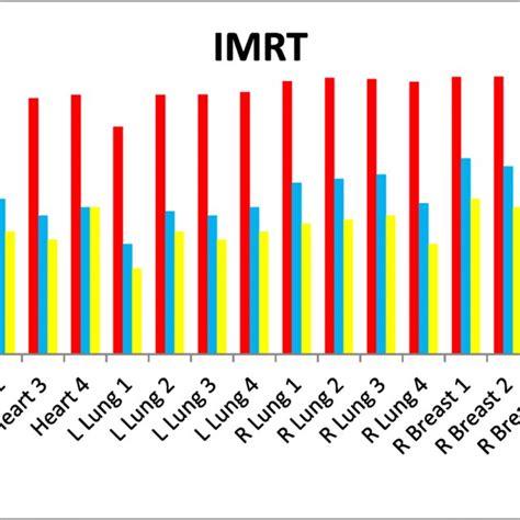 The Mean Percentage Discrepancy Over Fif Plans Download Scientific