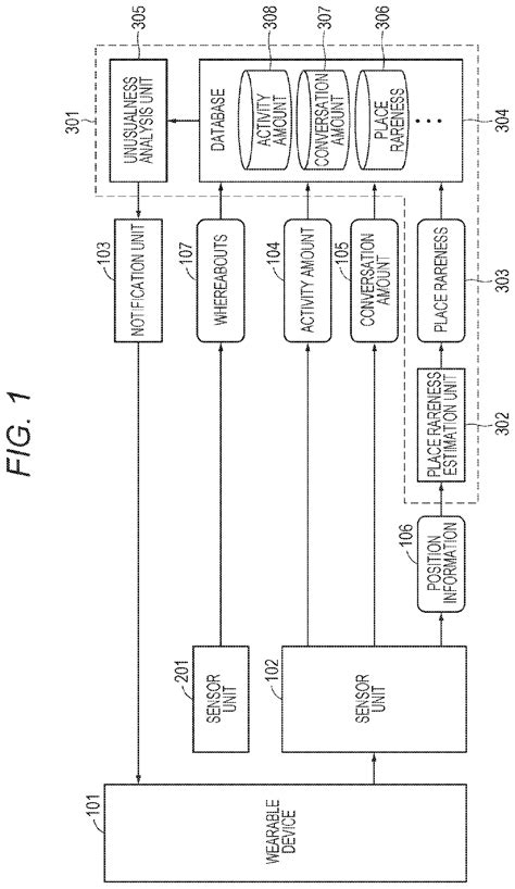 Information Processing Apparatus Information Processing Method And