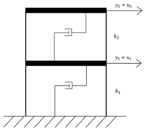 Structural Health Monitoring Strategy Based On Adaptive Kalman Filtering
