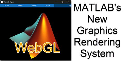 Webgl Matlabs New Graphics Rendering System Matlab Graphics And App