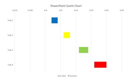 How To Make A Gantt Chart In Powerpoint Template Included