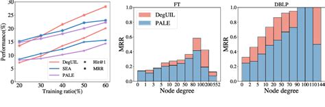 Figure 1 From Deguil Degree Aware Graph Neural Networks For Long