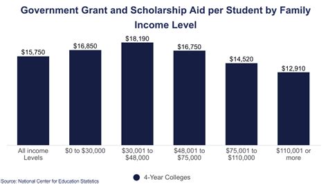 Unclaimed Scholarship Charts Missing Out 2024 £23 Billion Of Support