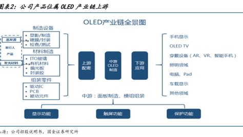 Oled车载面板渗透率 2024年09月 行业研究数据 小牛行研