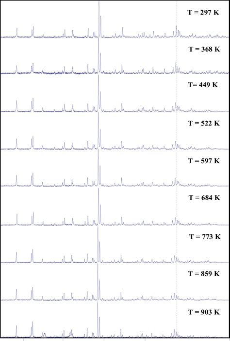 8 Powder Diffraction Patterns Of K 2 In 12 Se 19 Measured At Different Download Scientific