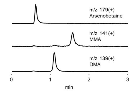Lcms Analysis Of Organic Arsenic Compound Si 35 2b Shodex