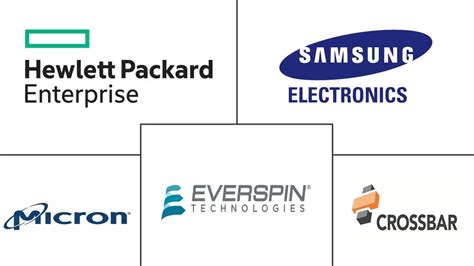 存储类内存市场规模和份额分析 行业研究报告 增长趋势