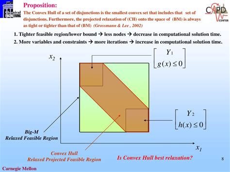 Ppt Reformulations Relaxations And Cutting Planes For Linear