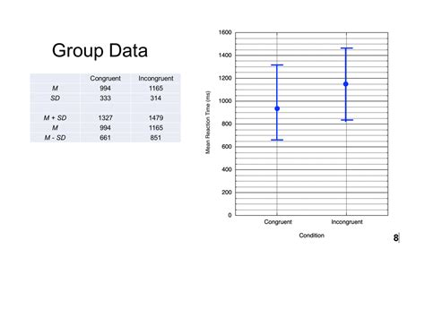 Solved Paired Samples Statistics Paired Samples Correlations