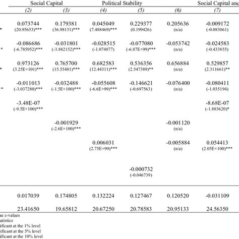 Stability Equationdeterminants Of Volatilitystability In Stock Market