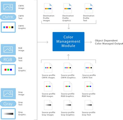 Ghostscript Pricing Alternatives And More 2022 Capterra