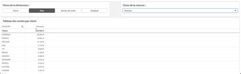 les variables qlik sense le self service de la donnée