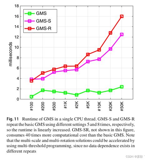 Gcnv2 Slam的评测 Gcnslam Csdn博客
