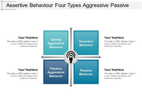 Assertive Behaviour Four Types Aggressive Passive Powerpoint Presentation Slides Ppt Slides