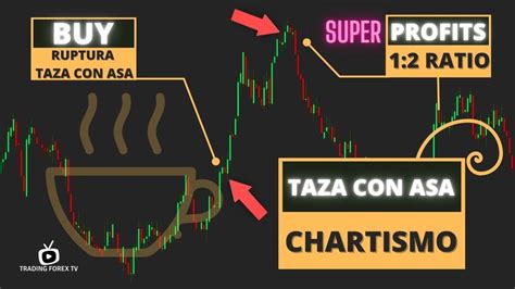 Cuñas Triángulos Y Taza Con Asa⚡️curso Acción Del Precio Price