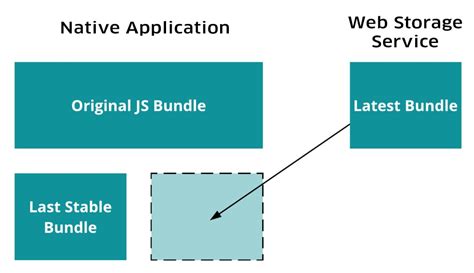 Powering Ubereats With React Native And Uber Engineering Uber