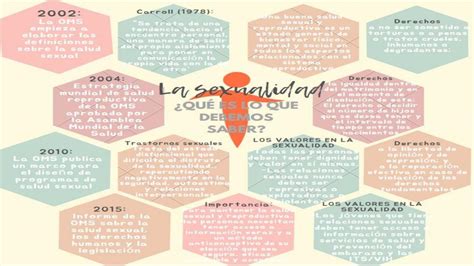 Sexualidad Y Trastornos Sexuales Daniel Jesús Herrera Dávila Udocz