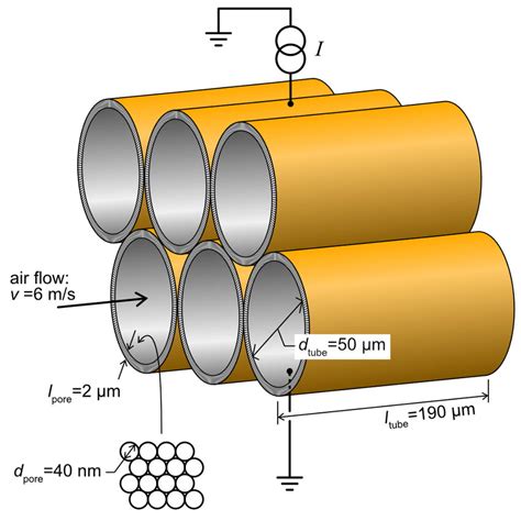 Conceptual Sorbent Structure For An Adsorption Time Of ∼ 03 S It