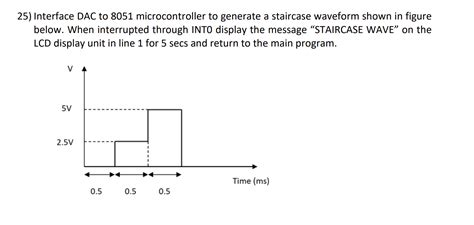 Solved 25 ﻿interface Dac To 8051 ﻿microcontroller To