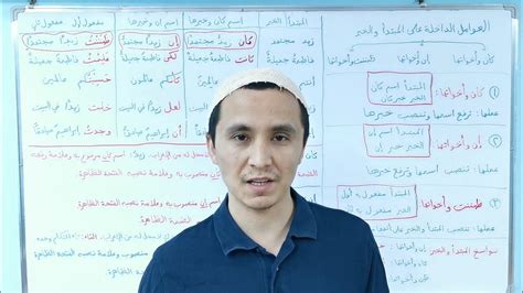 18 نواسخ المبتدأ والخبر Youtube