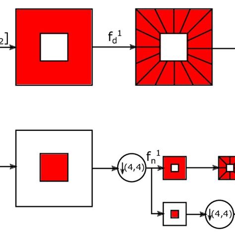 Two Level Decomposition Of Discrete Shearlet Transform Download