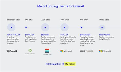 Openais Breakthrough Search Feature Within Chatgpt Fusion Chat