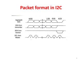 I2C BUS PROTOCOL PDF Computer Networking Computing