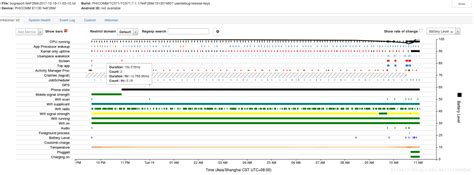 Android功耗分析android 功耗分析方法和优化 Csdn博客