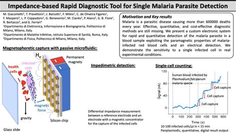 Lets Check Out Impedance Based Rapid Diagnostic Tool For Single